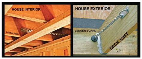 Deck Ledger Code Requirements For Lateral Loads Extreme How To