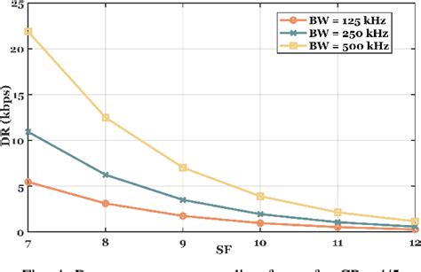 Figure 1 From A Survey On Scalable Lorawan For Massive Iot Recent