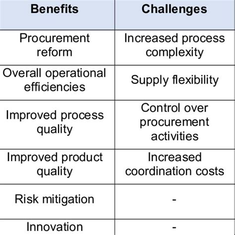 Summary Of Characteristics For Cpp Download Scientific Diagram