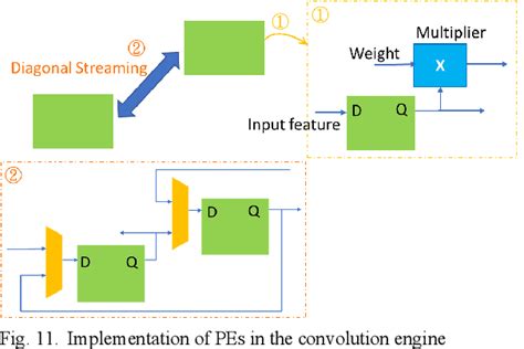 Figure 11 From A Column Streaming Based Convolution Engine And Mapping