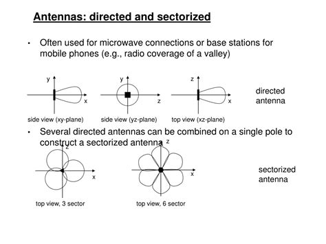 Ppt Mobile Communications Wireless Transmission Chapter 2 Powerpoint