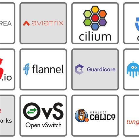 Cncf Cloud Native Networking Landscape Download Scientific Diagram
