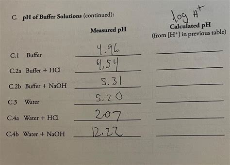 Solved C PH Of Buffer Solutions In The Unshaded Portions Of Chegg