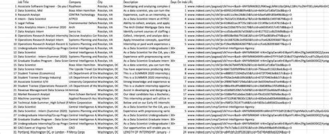 Github Pkhiyaraindeed Internship Data Aggregator A Python Based