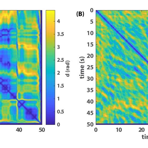 recurrence plots of relative phase dynamics a shows the recurrence