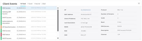Wireless Client Insights Mist Juniper Networks