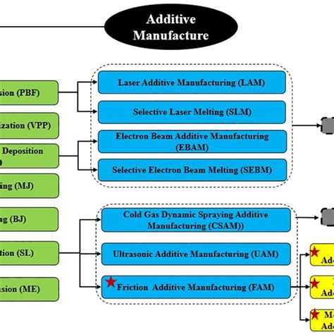 Defects In Multilayer Friction Stir Additive Manufacturing Material Download Scientific