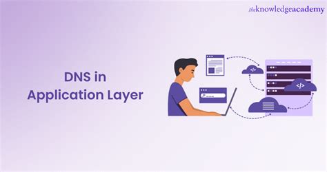 what is domain name server in application layer