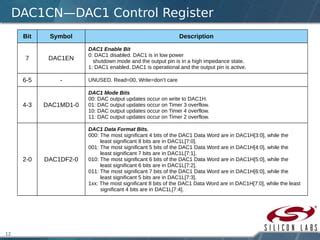 Lecture 11 Dac And Comparator Rv01 PPT