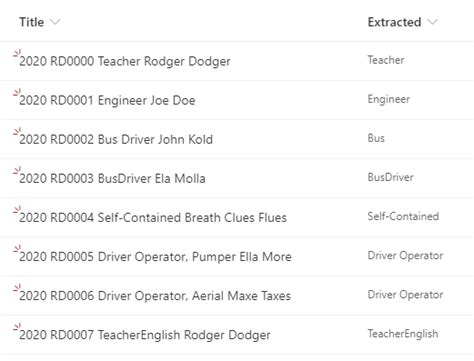 Sharepoint Online Adding Creating Calculated Column Sharepoint