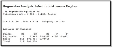 Solved Regression Analysis Infection Risk Versus Routine
