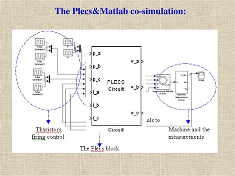 Ppt Comparison Between Simulation Programs Matlab Psim And Plecs Powerpoint Presentation
