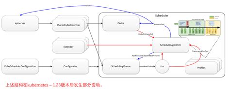 由浅入深理解volcano Scheduler调度器 Ericam Blog