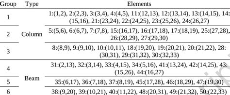 Division Of The Structure Into Groups Download Scientific Diagram