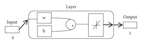 the neural network in matlab for the simulations on training attribute download scientific