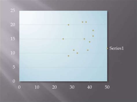 Correlation Analysis Pptx