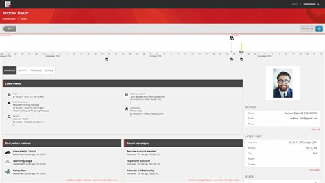 Reflecting On Sitecore Xm And Xps Marketing Automation And