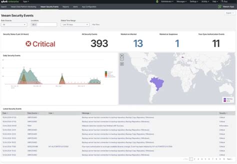 Unlocking Data Insights The Veeam App For Splunk Veeam Community Resource Hub