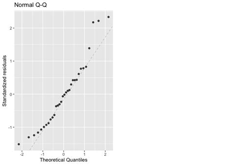 linear regression in r ibm developer