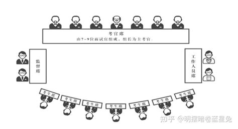 十分钟带你全方位了解无领导面试 知乎