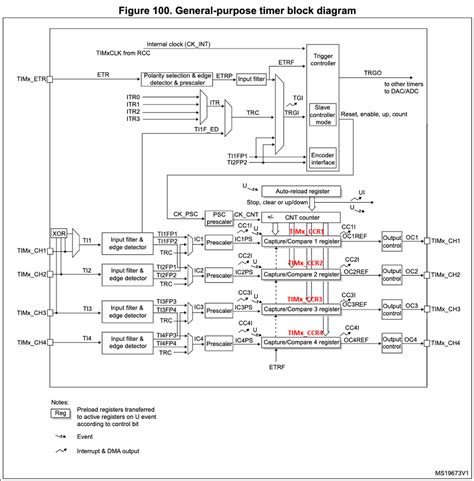 Serialmoose Serial Port Sniffer Sam Rambles