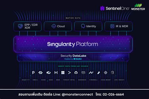 ราคา Sentinelone Singularity Complete — Monster Online