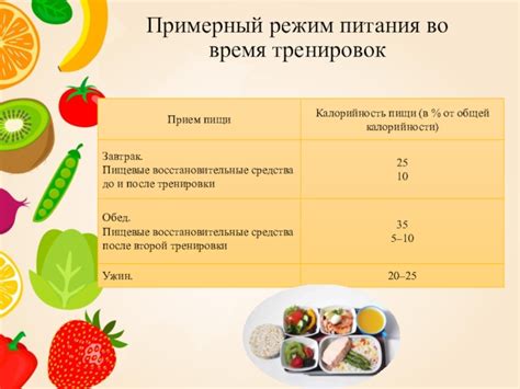 Питание спортсмена подростка: правильное питание для спортсмена ...