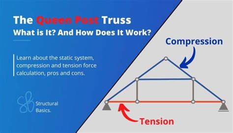 Howe Truss [a Structural Guide] Structural Basics