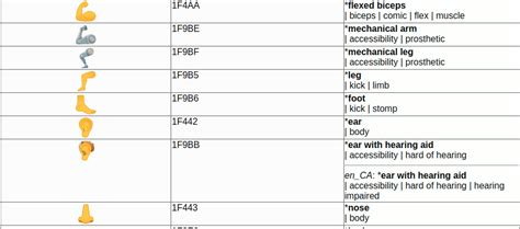 Replace Emoji Naming System Using Unicode CLDR Issue 18121 Zulip