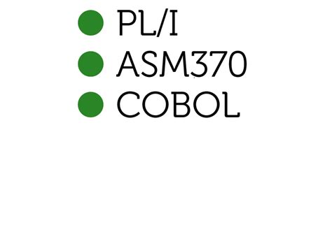 Portfolio Raincode