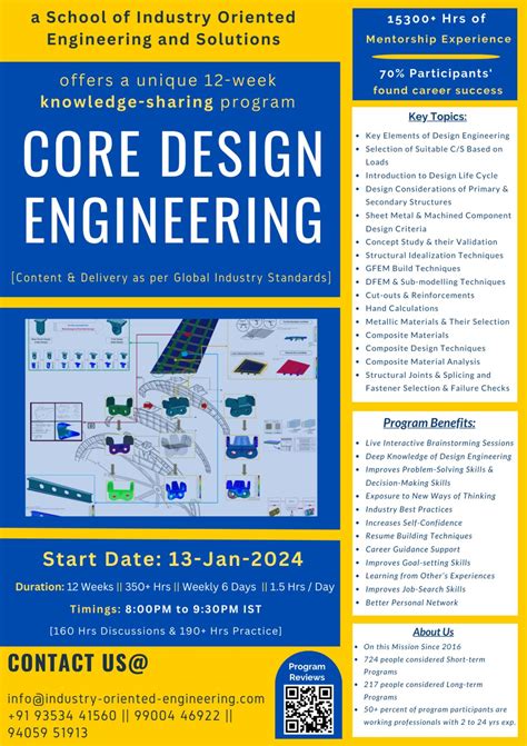 Parameshwarayya S Mathapati On Linkedin Gxdgimkh