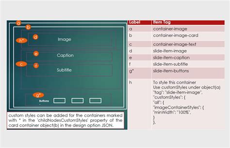 how to modify custom design options in adobe captivate