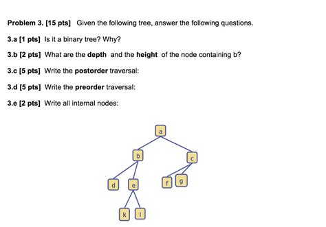 Solved Given The Following Tree Answer The Following Chegg