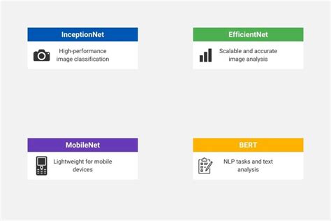 Advanced Tensorflow For Big Data Mastery