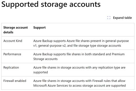 Backuprecovery Service Vault Microsoft Qanda