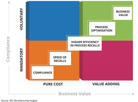The Need For End To End Traceability For Distribution Aptus Business