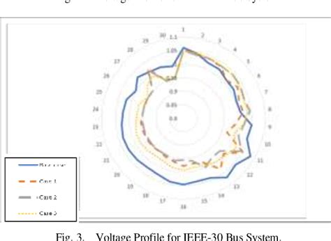 Figure 3 From Power Loss Minimization Using Optimal Power Flow Based On