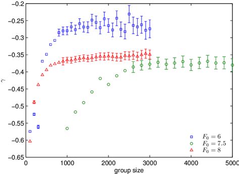 estimates of the shape parameter γ of the gev distribution for varying