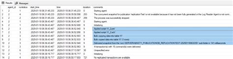 Understanding Transaction Replication In Sql Server Dba Park
