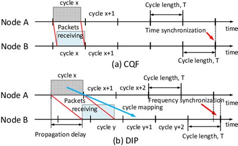 Figure 1 From Large Scale Deterministic Ip Networks On Ceni Semantic