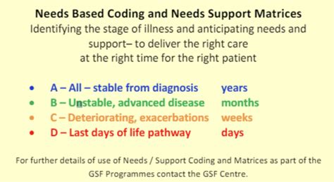 Gold Standards Framework Dementia Support Forum