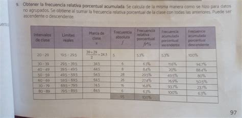 Solved Obtener La Frecuencia Relativa Porcentual Acumulada Se Calcula