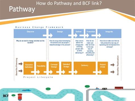 Ecsig Tfl Presentation 29 06 15 Final For Sharing