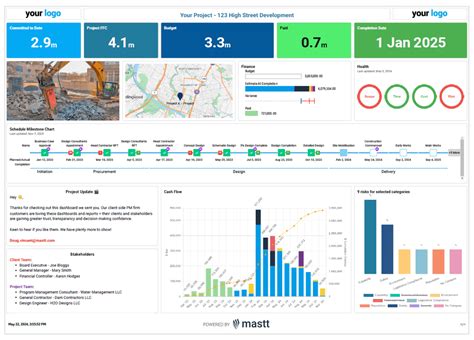 Project Controls Dashboard Word Excel