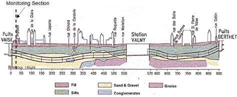 Figure 2 From Slurry Shield Tunneling In Soft Ground Comparison Between Field Data And 3d