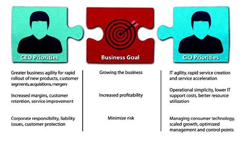 Report The Cost Of Change A Network Perspective