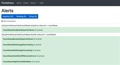 Tutorial Configure Prometheus Alerts Couchbase Developer Portal