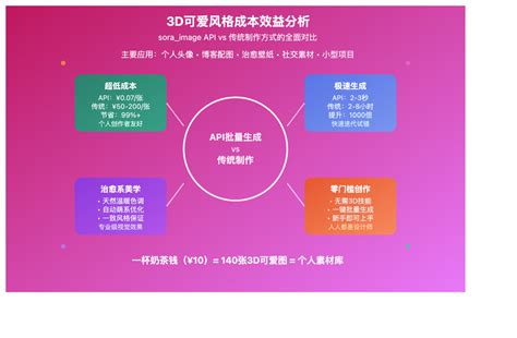 Openai Cookbook完全指南：200实用示例助力api开发 Api易 帮助中心