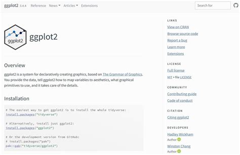 Top 7 Data Visualization Libraries In 2024 Open Source