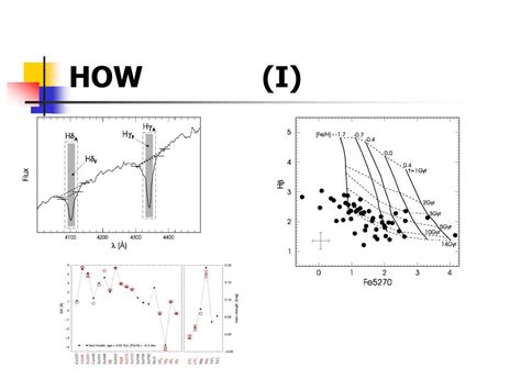 Ppt Population Synthesis Models And The Vo Powerpoint Presentation